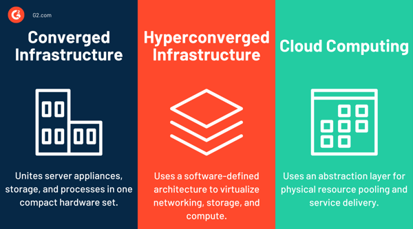 What Is Hyperconverged Infrastructure? A Detailed Guide What Is Hyperconverged Infrastructure? A Detailed Guide